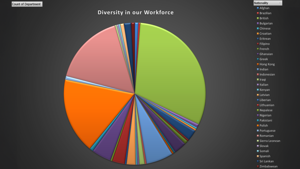 Diversity, Equity & Inclusion at Mirius - Mirius